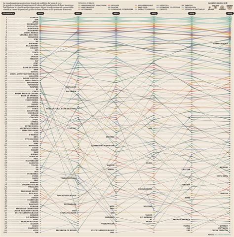 Bump Chart Data Viz Project Bump Chart Data Viz Project