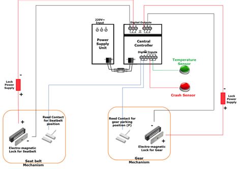 Control Schema Drive Safely Sensor