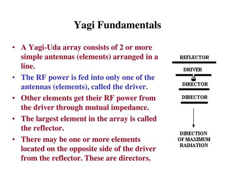 Ppt Tipe Antena Dipoles Verticals Large Loops Yagi Uda Arrays