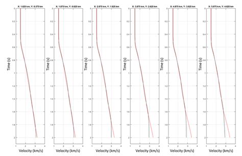 Comparison Of Velocity Estimation Derived Time Migration Velocity Field
