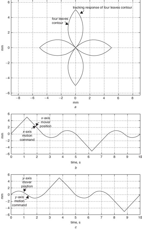 simulated responses of intelligent backstepping sliding mode control