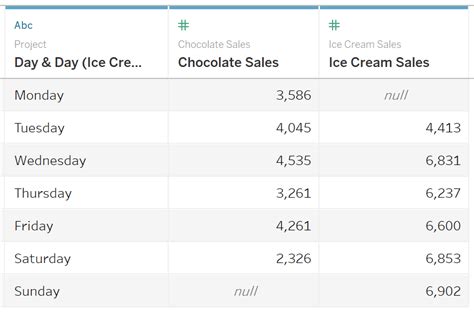How To Combine Multiple Fields In A Tableau Join — Onenumber