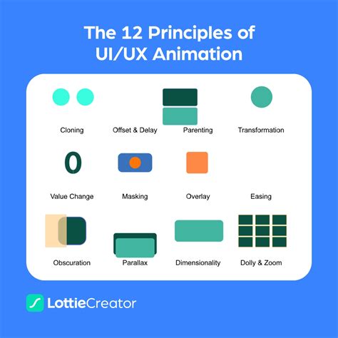 12 principles of ui ux animation by kelly loh for lottiefiles on dribbble