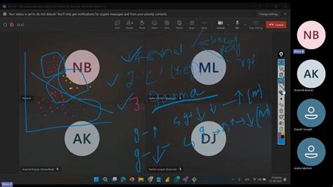 Svm Machinelearning Datascience Pythonlearning Sklearn