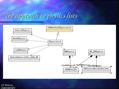 Ppt A Tutorial On Geant4 Hadronic Physics Ghad Powerpoint Presentation Id3371749