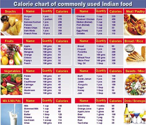 Food Calorie Chart Printable
