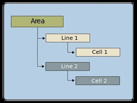 Implementing Unified Namespace Uns With Mqtt Sparkplug
