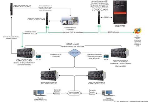 Install And Configure Zabbix Server And Agents By Opensoftware Fiverr