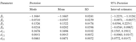 table 1 from hierarchical models for repeated binary data using the ibf
