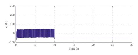 Virtual Control Input V1v2 And V3 Of Smc Download Scientific Diagram