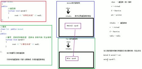 【黑马程序员匠心之作c教程】——核心编程黑马程序员匠心之作c教程从0到1入门编程学习编程不再难笔记 Csdn博客