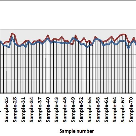 Comparative Plot Of Jaccard Index Download Scientific Diagram
