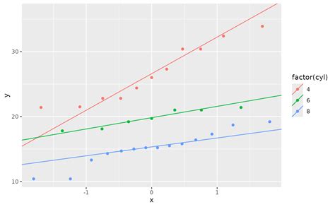 Ggplot Diagonal Line How To Insert Sparklines In Excel Chart Line Chart Alayneabrahams