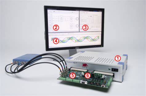 Hil Environment 1 Hil Emulator 2 Schematic Editorcircuit Download Scientific Diagram