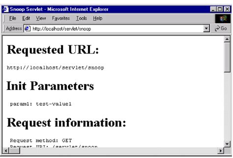 Sample Servlet Snoop Congratulations That Completes The Download Scientific Diagram