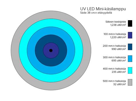 Cleanside Midas Mini Uv Lamppu Cleanside