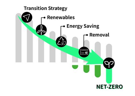 Net Zero移行への戦略・実行支援｜booost Transition Driver Booost｜サステナビリティerpで Csrd