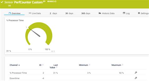 Perfcounter Custom Sensor Prtg Manual