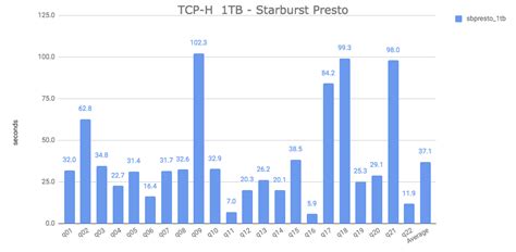 Querying 866 Billion Records A Performance And Cost Comparison