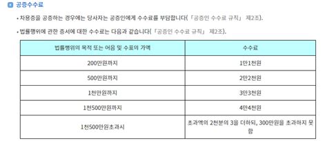 차용증 확정일자 받는법 쓰는법 양식 알아보기