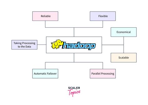 Hadoop Vs Spark Whats The Difference Scaler Topics