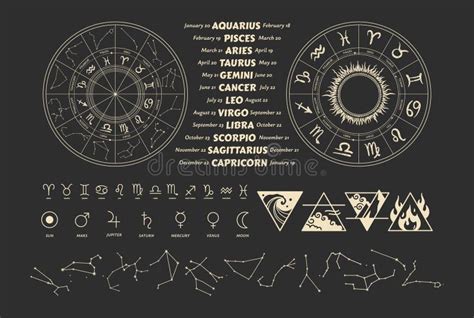 A Set Of Astrology Illustrations Zodiac Wheel With Astrological