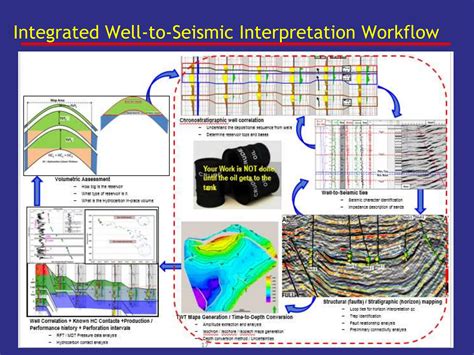 11 Integrated Well To Seismic Interpretation Pptx