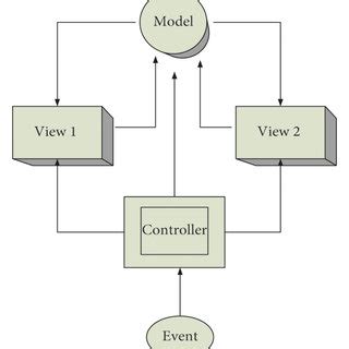 Schematic Diagram Of MVC Model Download Scientific Diagram