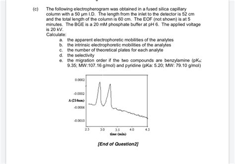 Solved C The Following Electropherogram Was Obtained In A