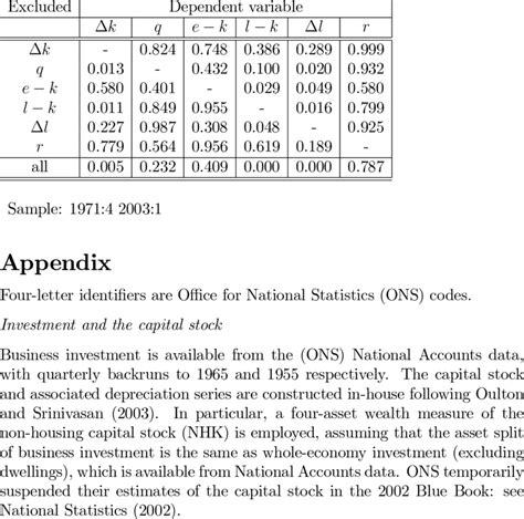 Pairwise Granger Causality Wald Tests ∆k T Var8 Download Table
