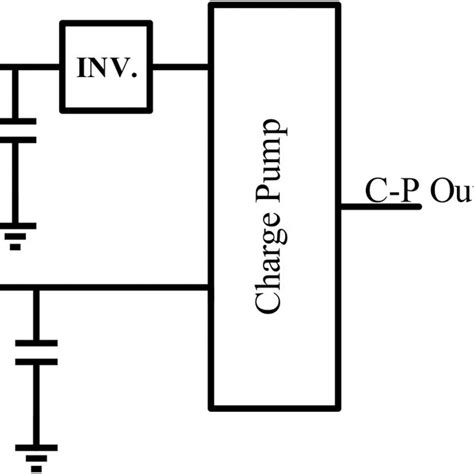 XOR Gate Using GDI Method Download Scientific Diagram