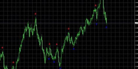 10 Best Entry Signal Indicator For Forex Trading