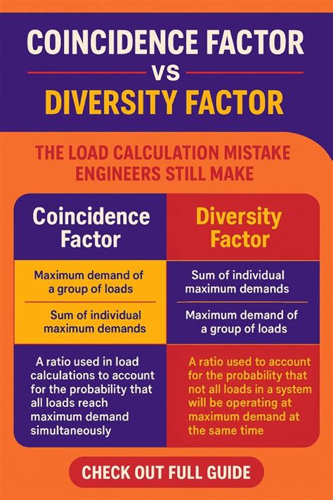 Coincidence Factor Vs Diversity Factor The Load Calculation Mistake