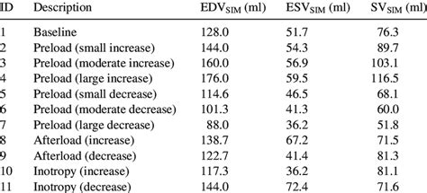 simulated sv values adapted from klabunde 2011 download table