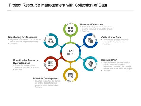 Ultimate Guide To Project Resource Management 10 Best Templates