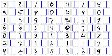 Tensorflow1 Minist 手写数字识别 Csdn博客