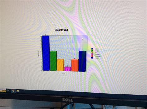 Creating A Bar Graph RRIS Recreation Road Infant Babe Digital Team