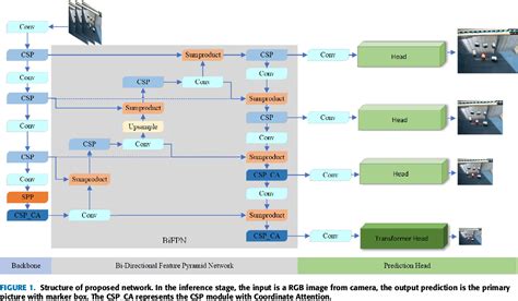 Figure 1 From Surface Defect Detection Of Industrial Parts Based On
