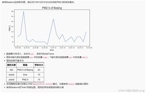 数据可视化编程题练习 源码巴士
