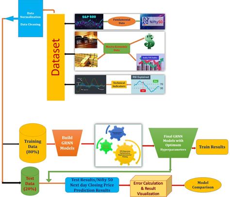 Gated Recurrent Neural Network With Tpe Bayesian Optimization For