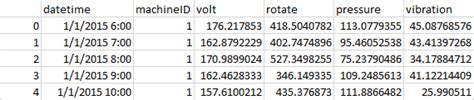 Azure Function To Convert Encoded Json Iot Hub Data To Csv On Azure
