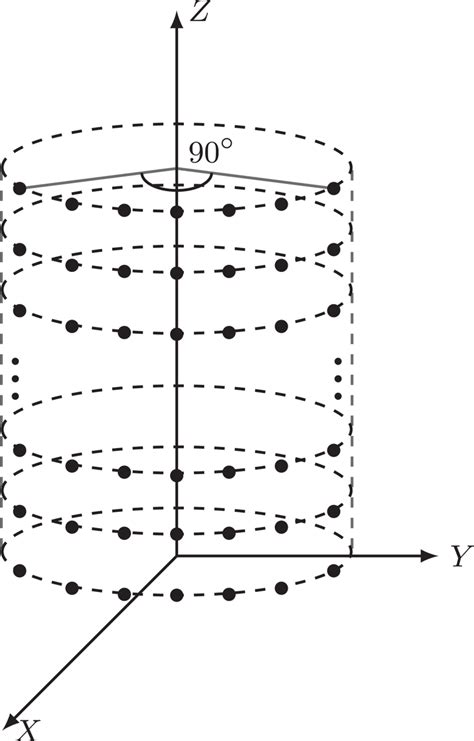 Dual‐polarised Cylindrical Conformal Array Download Scientific Diagram
