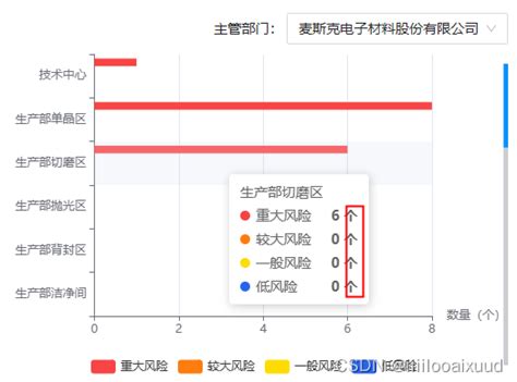 echarts tooltip提示框加单位 echarts tooltip 带单位 csdn博客