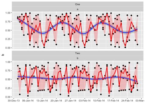 r add ribbon showing mean and interquartile range to ggplot2 stack