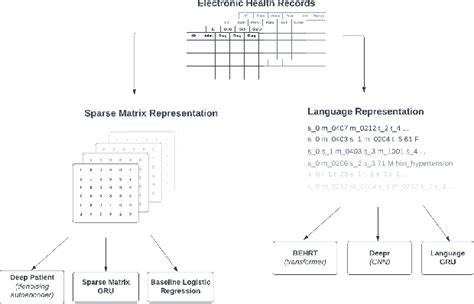 Figure 1 From Consensus Of State Of The Art Mortality Prediction Models