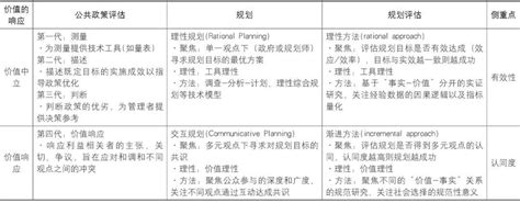 每周荐文 ｜ 以人为本的规划评估：“城市人”理论人本逻辑下的s Cad方法及应用 知乎
