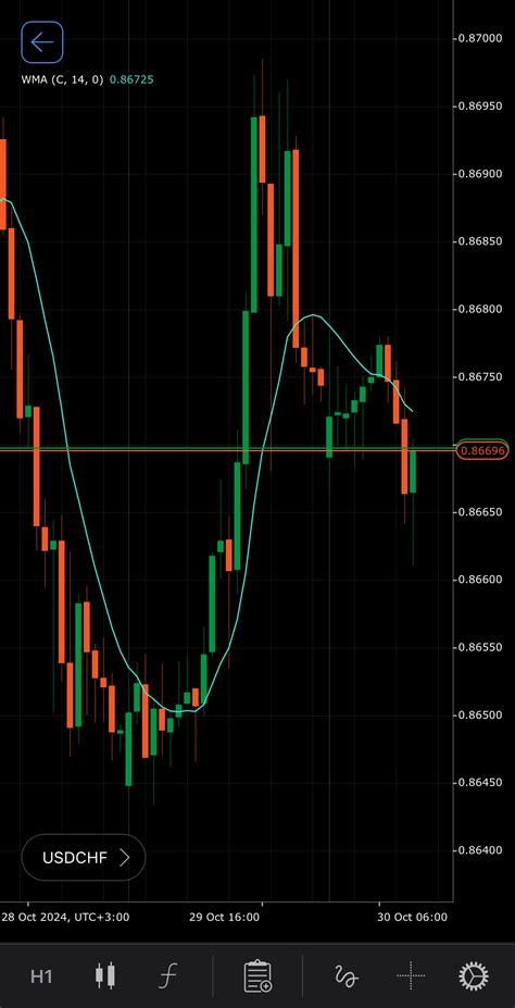 Weighted Moving Average Knowledge Base