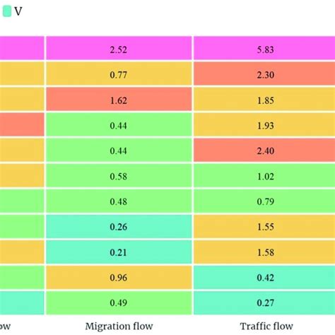 Intensity Of Element Flow In Each City And Urban Hierarchy Division