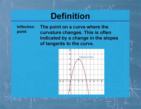 Definition Calculus Topics Inflection Point Media4math