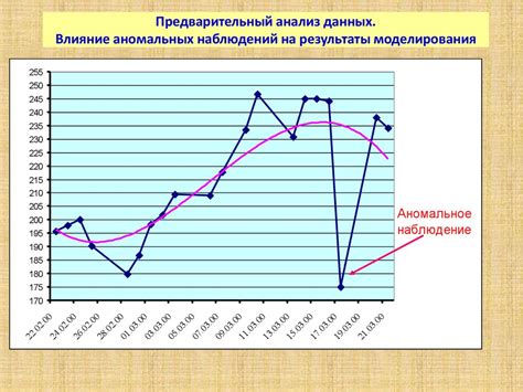 Эконометрика Методы и модели анализа временных рядов Прогнозирование экономических процессов с